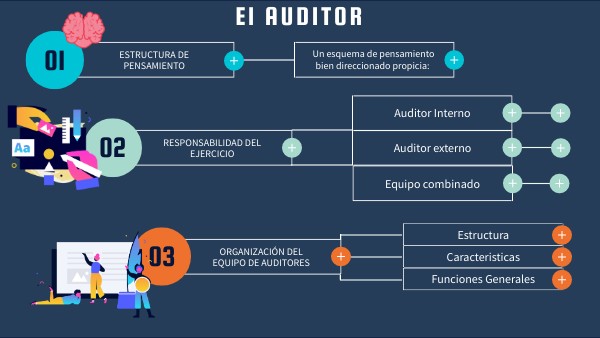 El Auditor