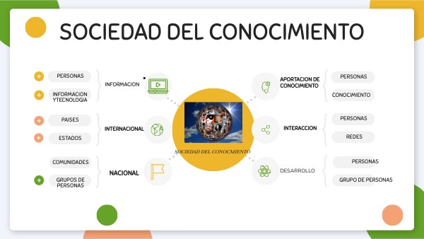 MAPA MENTAL SOCIEDADES DEL CONOCIMIENTO