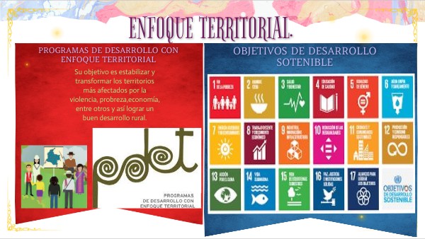 ENFOQUE TERRITORIAL | Genially