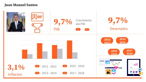 DASHBOARD DIGITAL BÁSICO | Genially