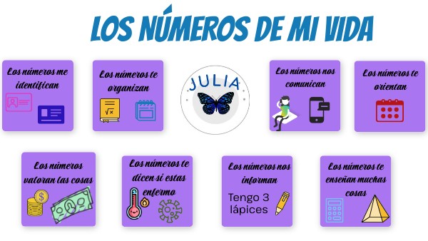 LOS NÚMEROS DE MI VIDA