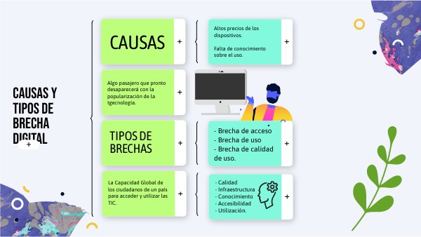 Causas y tipos de brecha digital. | Genially