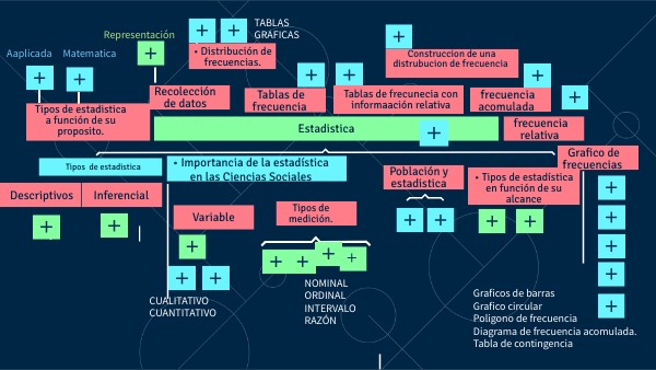 UNIVERSITY CONCEPT MAP | Genially