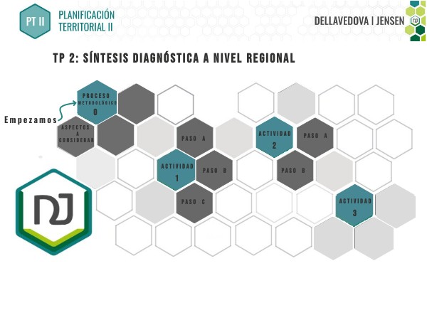 PTII TP2 GUIA INTERACTIVAAAAA | Genially