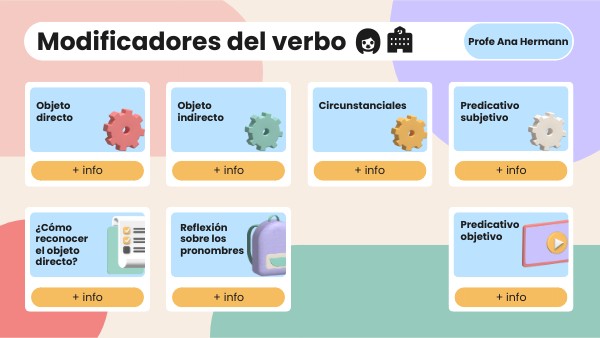 Modificadores del verbo | Genially
