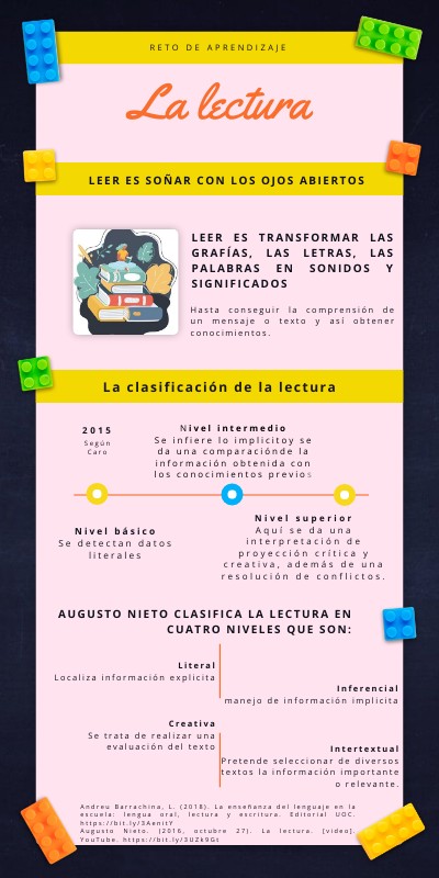 La Lectura | Genially