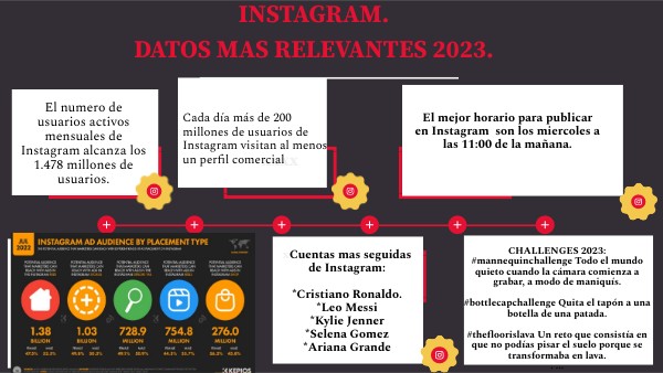 INFOGRAFIA INSTAGRAM | Genially