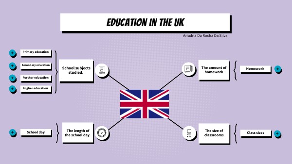 Education in the UK | Genially