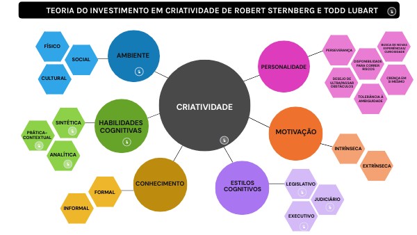CCIOE - DESAFIO 3 - GRUPO 8 | Genially