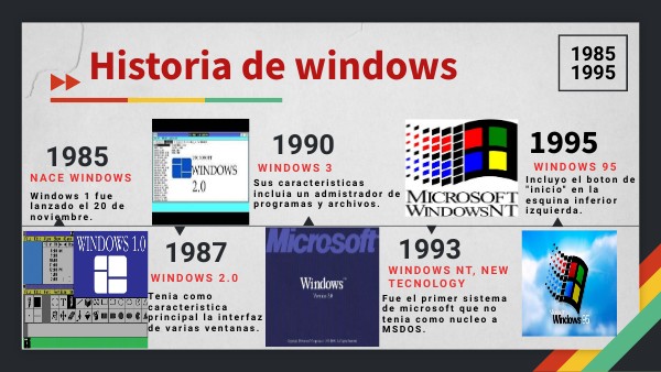 línea de tiempo de Windows | Genially