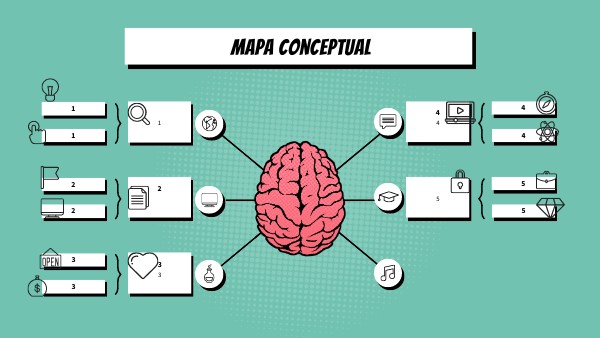 Mapa Conceptual | Genially