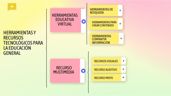 Recursos multimedia