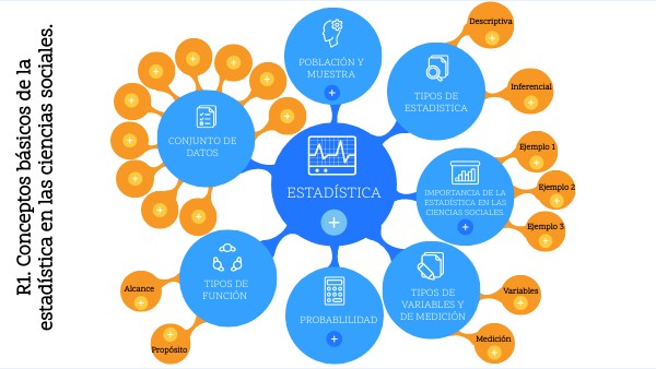 MAPA CONCEPTUAL CONCEPTOS BÁSICOS DE LA ESTADÍSTICA EN LAS CIENCIAS ...