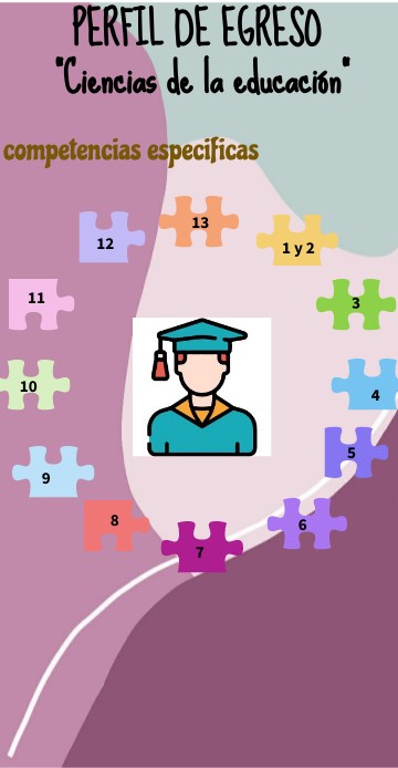 PERFIL DE EGRESO | Genially