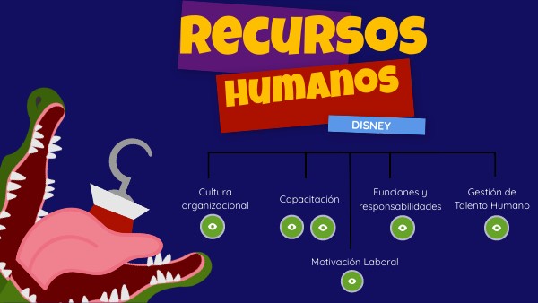 Recursos Humanos Disney | Genially