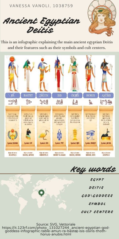 Infographic Ancient past