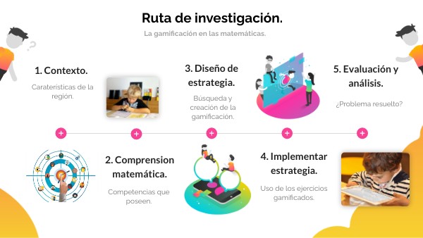 Ruta de investigación. | Genially