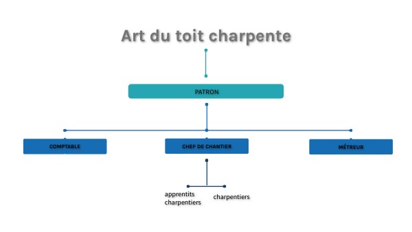 CONCEPT MAP BOXES | Genially