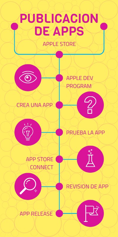 Publicación de Apps | Genially