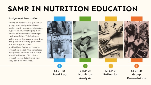 SAMR in Nutrition Education