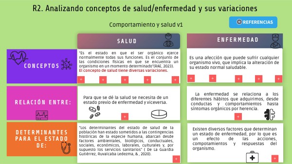 R2. Analizando conceptos de salud/enfermedad y sus variaciones | Genially