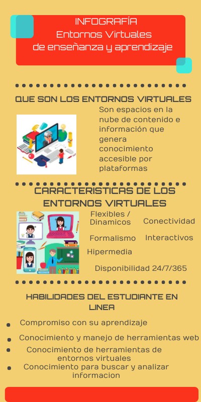Info Entornos Virtuales | Genially