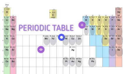 Periodic_table_Aina_Pons_2nE | Genially