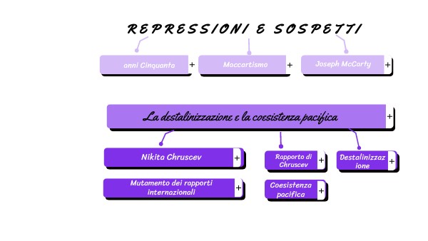 PROBLEM TREE II | Genially