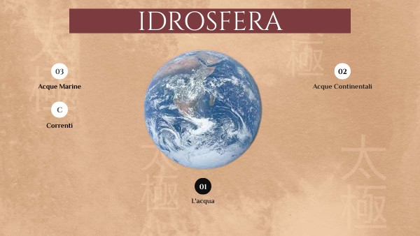 Idrosfera