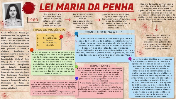 MARIA DA PENHA | Genially