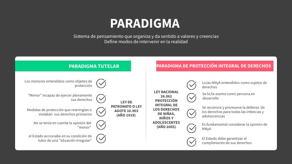 Paradigmas | Genially