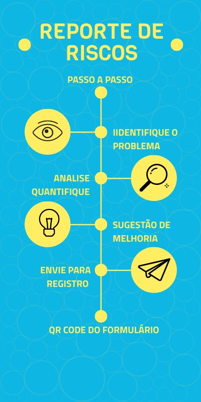 Reporte de Risco | Genially