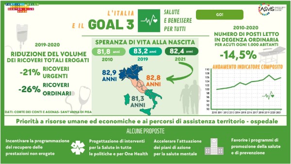 goal 3 agenda 2030 | Genially