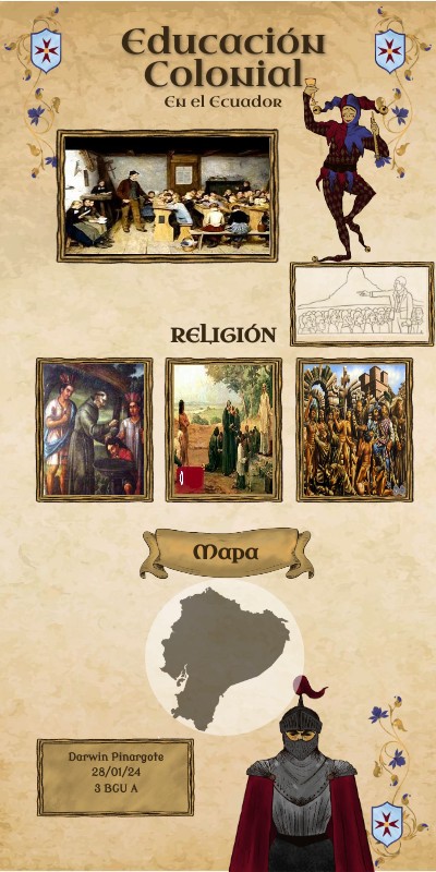 Educación Colonial Ecuador | Genially