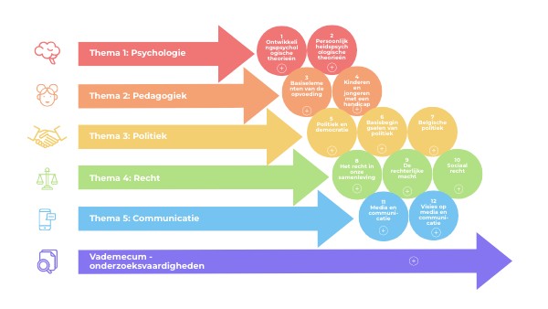 inhoud antropia 5 | Genially