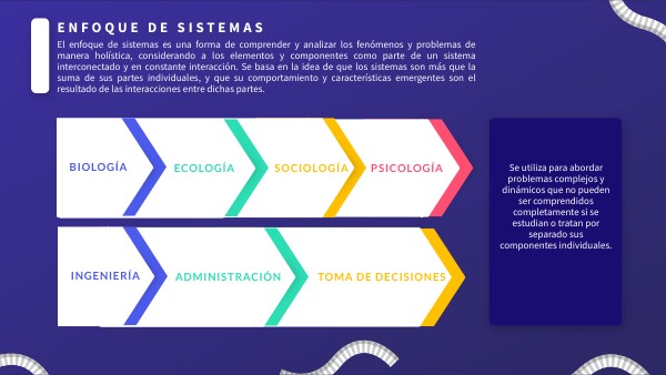 2 Enfoque de Sistemas | Genially