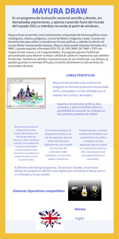 MAYURA DRAW | Genially