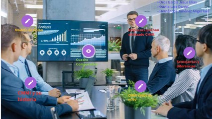 CMMI y Modelo de Nolan | Genially