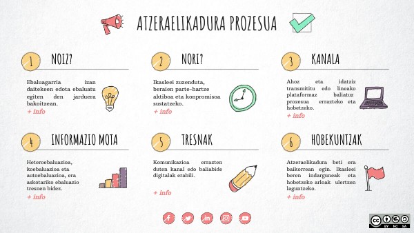 CHECKLIST VISUAL THINKING