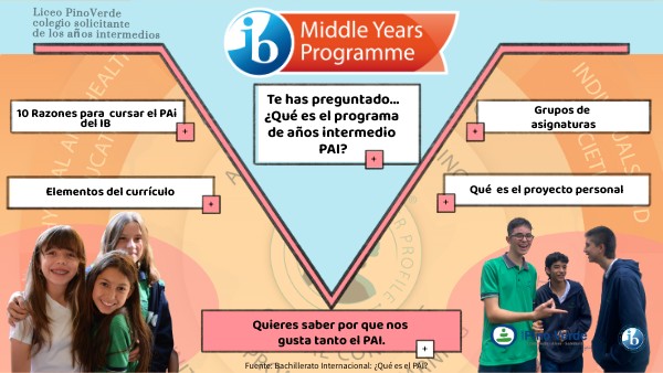 Conociendo el PAI del IB | Genially