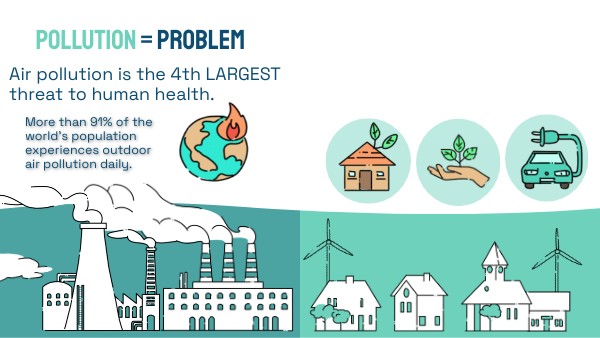 POLLUTION HORIZONTAL INFO