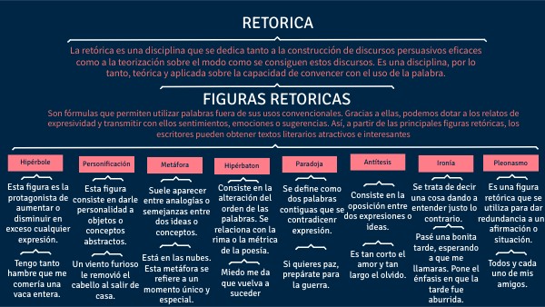 MAPA CONCEPTUAL FIGURAS RETORICAS | Genially