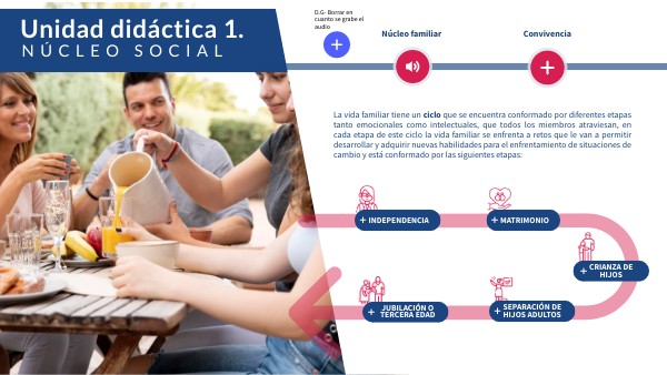 LMVG S1 A03 UD1 Unidad Didatica | Genially