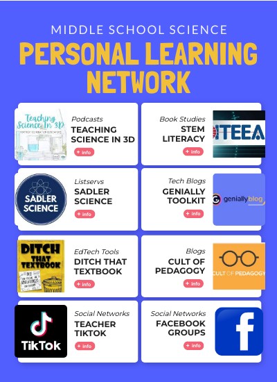 PLN Middle School Science