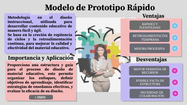 Modelo de Prototipo Rápido | Genially
