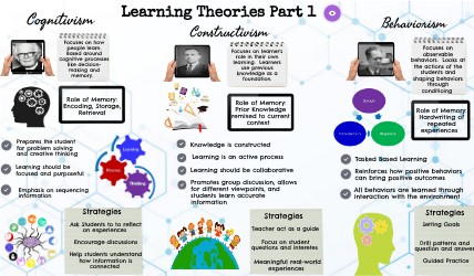 Learning Theories 1 & 2