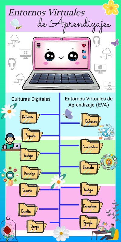 INFOGRAFÍA EVA | Genially