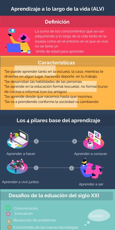 Aprendizaje a lo largo de la vida
