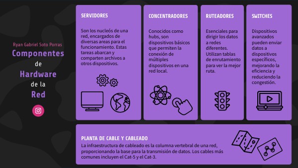 Componentes de Hardware de la Red | Genially