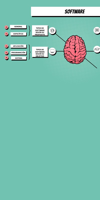 BRAIN MINDMAP | Genially